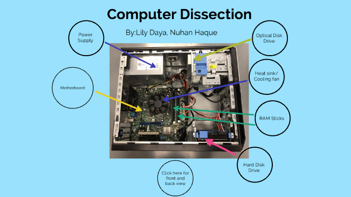 Computer Dissection by Nuhan Haque on Prezi
