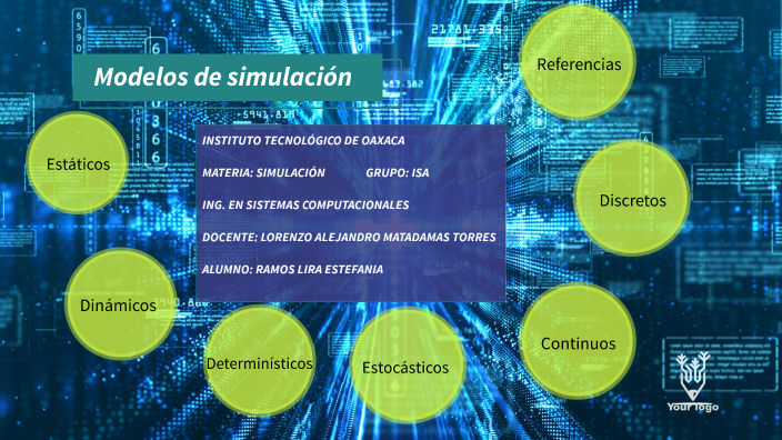 Tipos de modelos de simulación by Estefania Lira on Prezi