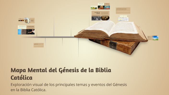 Mapa Mental del Génesis de la Biblia Católica by Parroquia Cristo ...