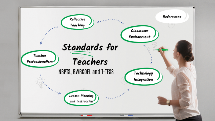 Standards for Teachers by Michele Dudley on Prezi