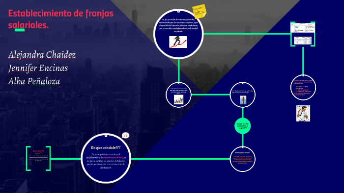 Establecimiento de franjas salariales. by alba peñaloza on Prezi