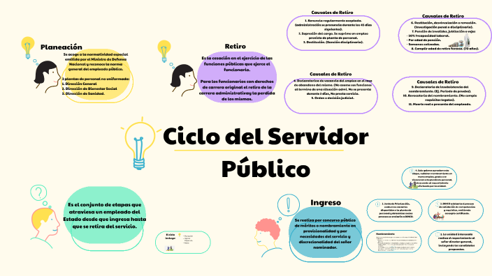 GESTIÓN DEL TALENTO HUMANO by MAYRA ISABEL ALMARIO BENAVIDES on Prezi