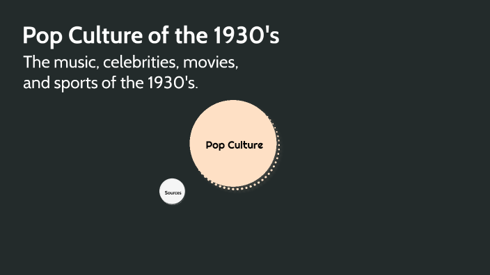 Pop Culture of the 1930's by Hailey Head on Prezi