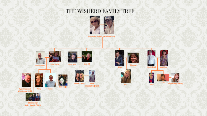 THE WISHERD FAMILY TREE by el wisherd on Prezi