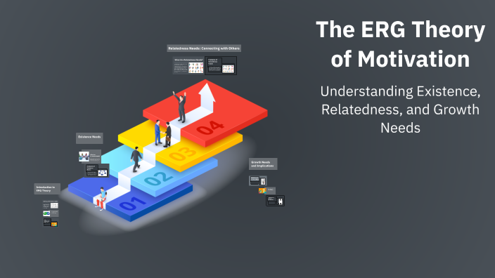 The ERG Theory of Motivation by Carmichael Henry on Prezi