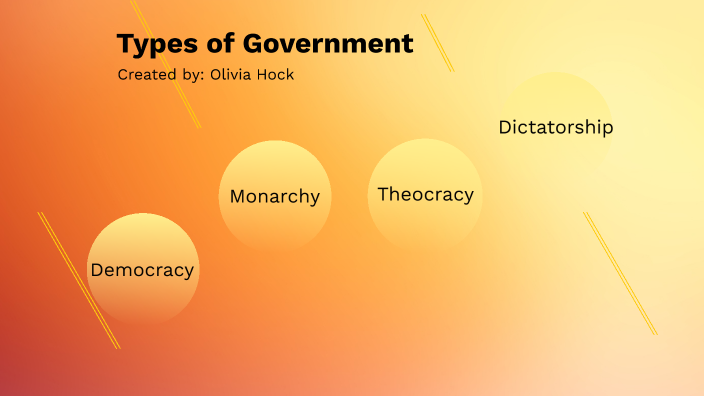 4 Main Types of Government by Olivia Hock on Prezi