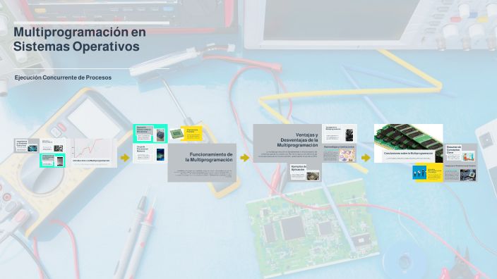Multiprogramación en Sistemas Operativos by Jodyher Falcones on Prezi