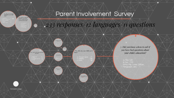 Parent Involvement Survey by Elanna Lindsey on Prezi