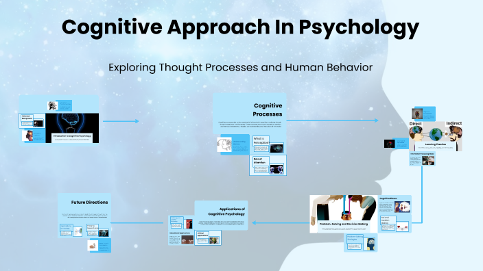 Cognitive Approach In Psychology by Martha Roberts on Prezi