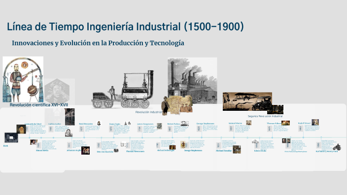 Línea de Tiempo de la Ingeniería e Ingeniería Industrial (1500-1900) by ...