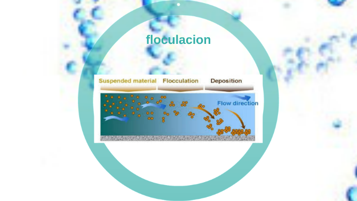 floculacion by on Prezi