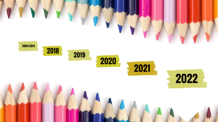 Timeline of UC by Alli Woelfel on Prezi