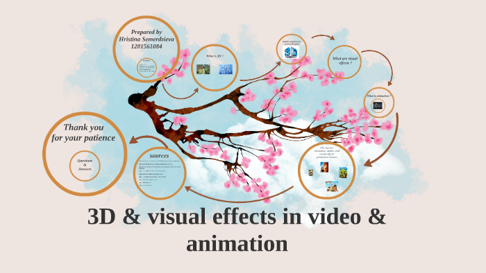 3D & visual effects in video & animation by Hristina Semerdjieva on Prezi
