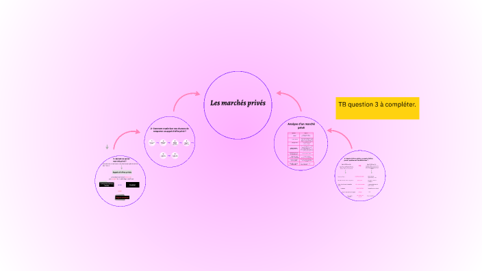 2- Les marchés privés - Shana, Cynthia, Sacha, Morgane by shana ...