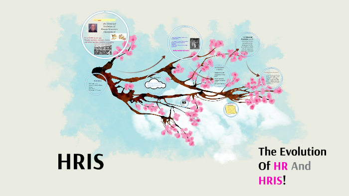 The evolution of HR and HRIS by leena almazrou on Prezi