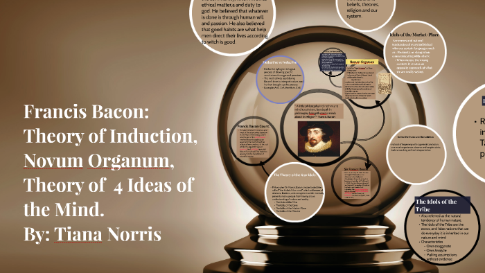 Francis Bacon: Theory of Induction, Novum Organum, Theory of by Tiana ...