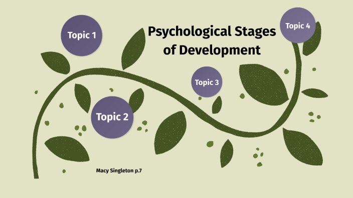 Psychological Stages of Development by Macy Singleton on Prezi