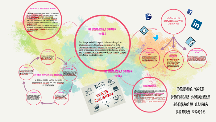 DESIGN WEB by Pintilie Andreea on Prezi