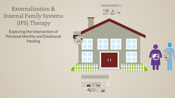 Externalization & Internal Family Systems Therapy by Alexandra Krosner ...