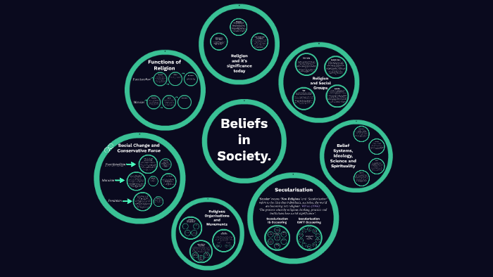 Beliefs in Society. by Jess Jones