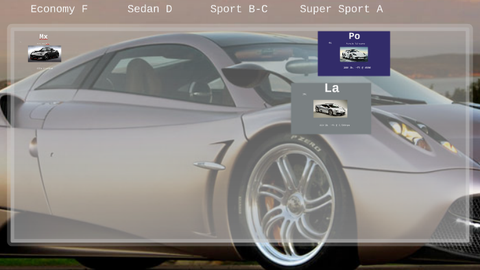 Periodic table of Cars by Shane Ferreira on Prezi