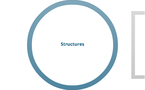 Structures by Lisa Gagne on Prezi