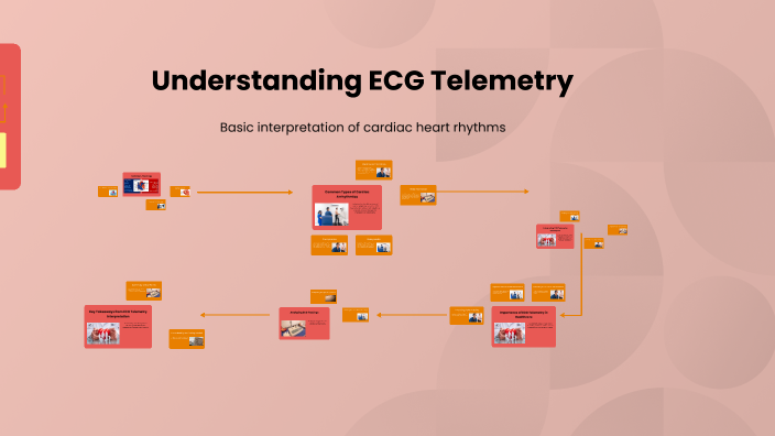 Understanding ECG Telemetry by Mari Beth Waschevski on Prezi