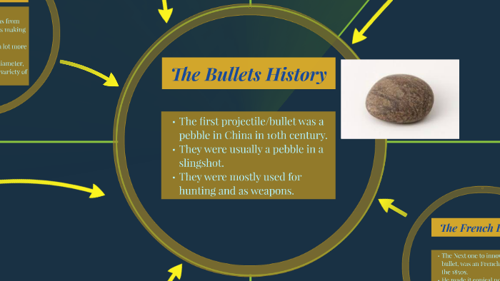 The Bullets History by Michael Barnes on Prezi