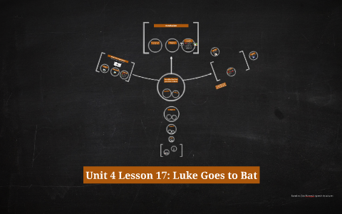 Unit 4 Lesson 17: Luke Goes to Bat by Diane Swenson on Prezi