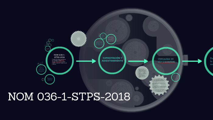 NOM 036-1-STPS-2018 by Omar Reyes Lamegos on Prezi