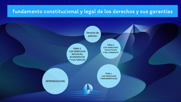 fundamento constitucional y legal de los derechos y sus garantías by ...