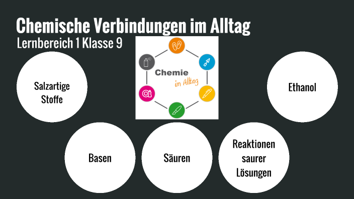 Chemische Verbindungen im Alltag by Karsten Ficht on Prezi