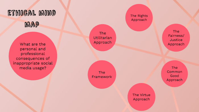 ethical mind map by Sara Jewett on Prezi
