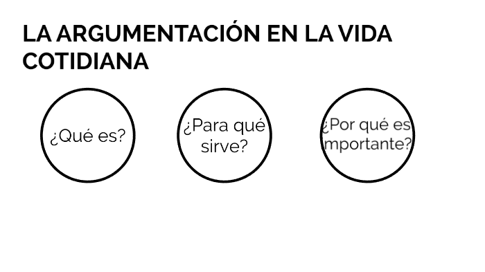 La importancia de la argumentación en la vida cotidiana by Sara Torres ...