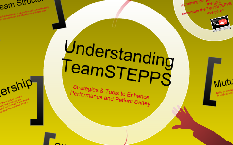TEAMSTEPPS by Gavin Gardner on Prezi
