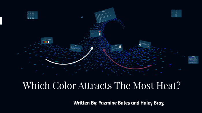 Which Color Attracts The Most Heat? by yazmine bates on Prezi
