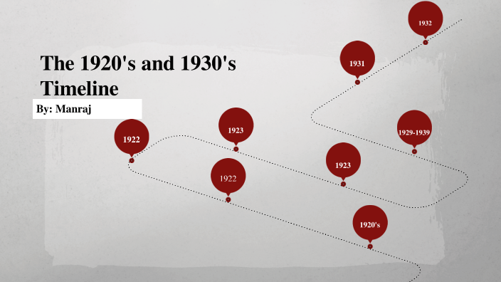 The 1920's and 1930's Timeline by manraj dhanoa on Prezi