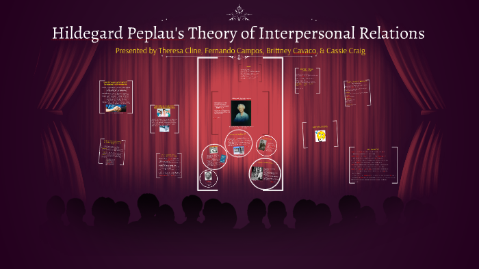 Hildegard Peplau's Theory of Interpersonal Relations by Theresa Cline ...