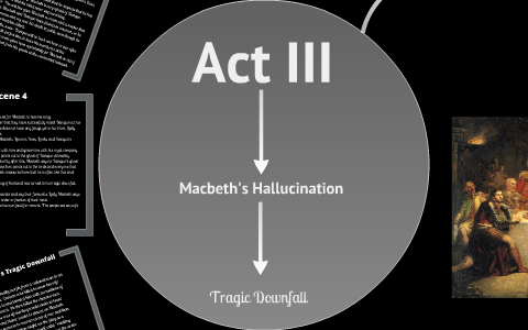 Macbeth's Hallucination by Sydney Salyers on Prezi