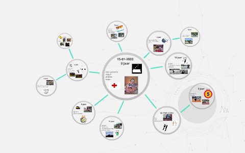 Mijn geboorte by Rick Bootsma on Prezi