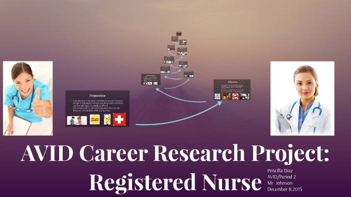AVID Career Research Project: Registered Nurse by priscilla diaz