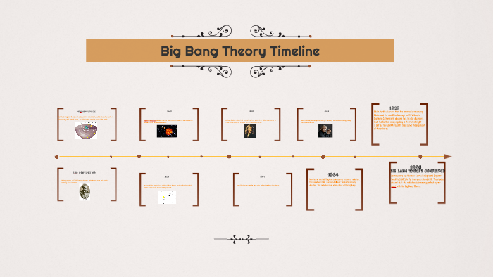 Big Bang Theory Timeline. by taylor dicus on Prezi