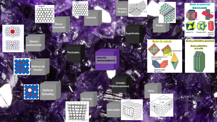 Defectos Cristalográficos by ABI AHOLIBAMA MADRID TORRES on Prezi