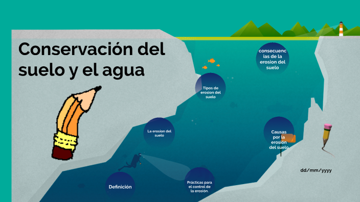 Conservación del suelo y agua by Ubaldo Alberto Aguilón Jerónimo on Prezi