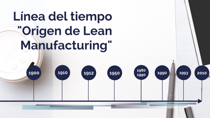 Línea del tiempo "Origen de Lean Manufacturing" by alez olmos on Prezi