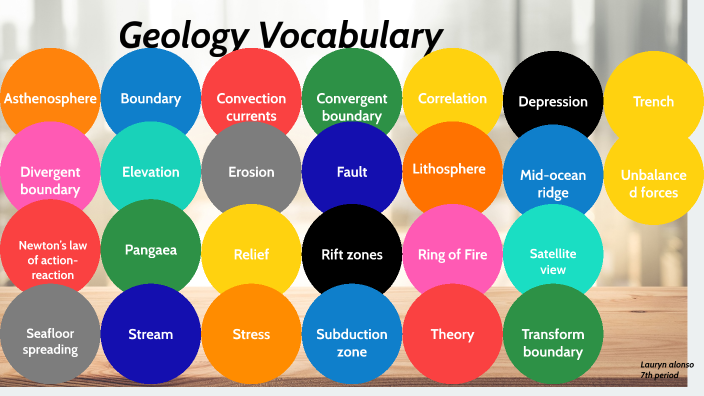 Geology vocab by Lauryn Alonso on Prezi