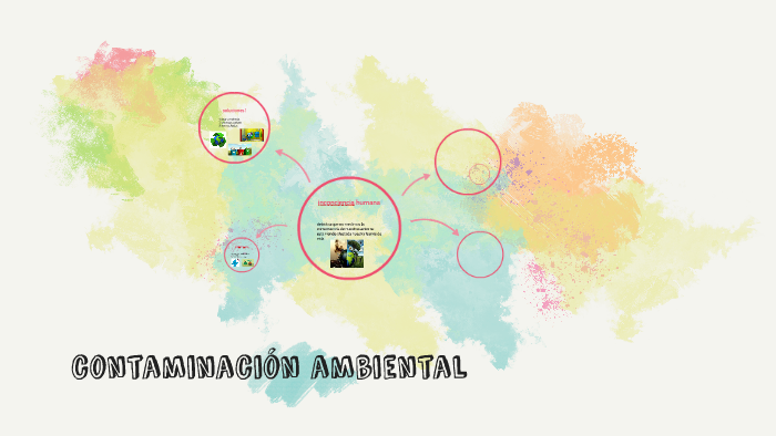 inconsiencia humana by maria camila arango mejia on Prezi
