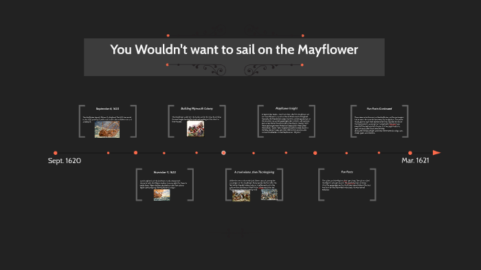 You Wouldn't want to sail on the Mayflower by TheGamer Legacy on Prezi