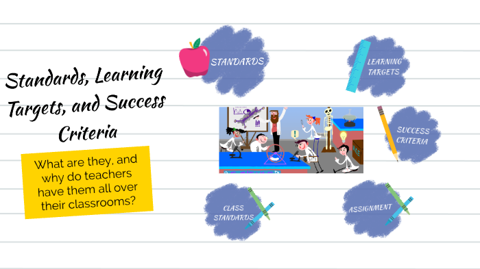 Standards, Learning Targets, Success Criteria by Ken Billings on Prezi