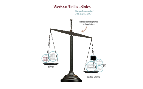 Weeks V. US by Monique West on Prezi